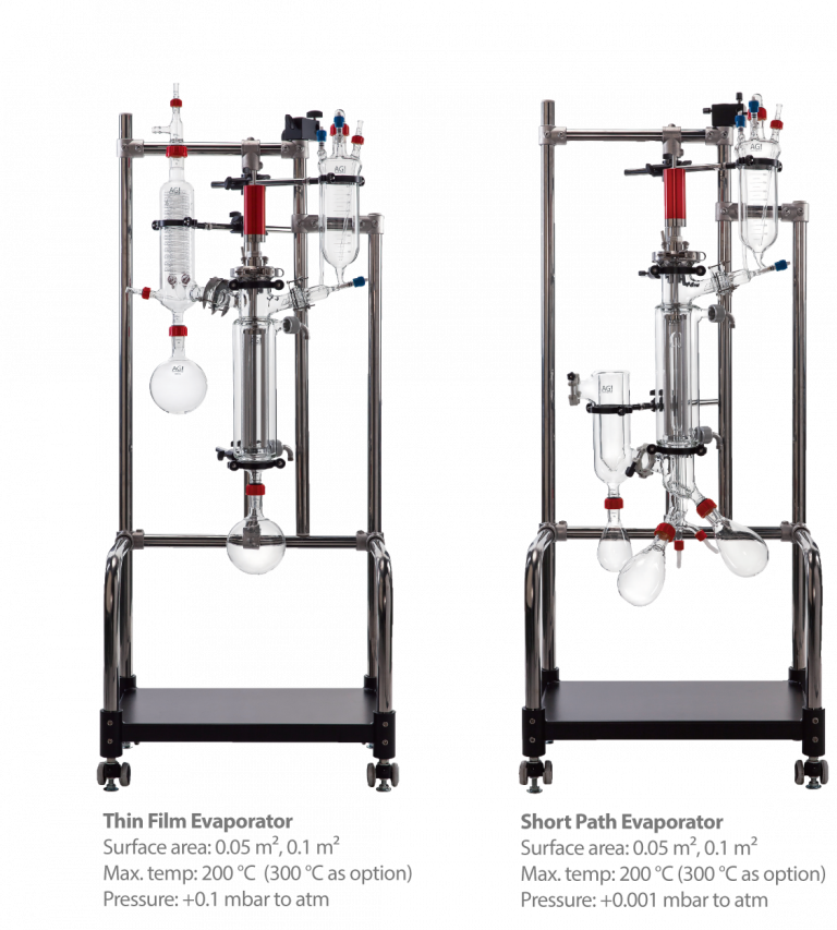 Discover The AGI Product Range for Concentration