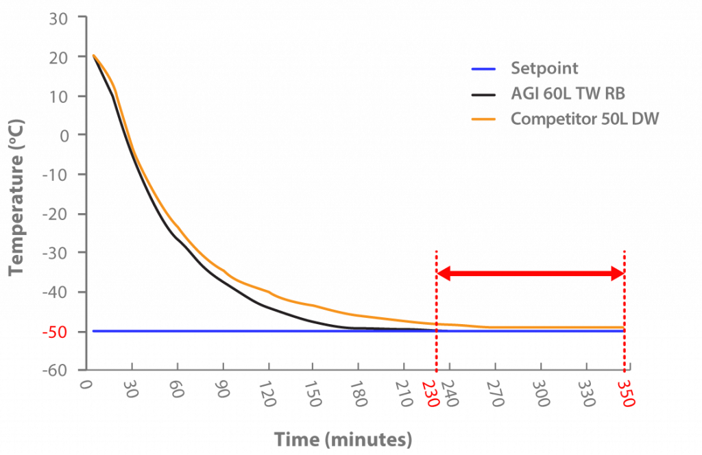 Why you should choose the AGI Glassplant Ring Baffle