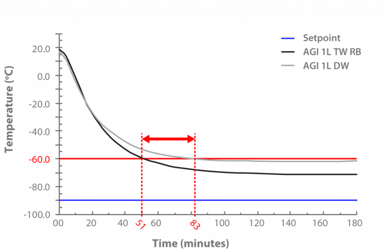 Why you should choose the AGI Glassplant Ring Baffle